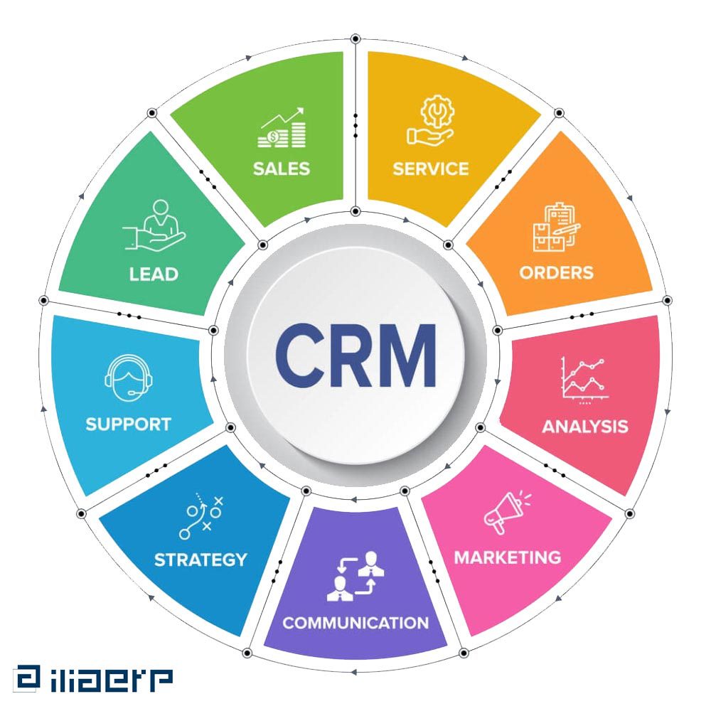 نرم افزار CRM (نرم افزار مدیریت ارتباط با مشتری) چیست؟ | آپدیت 2023 ... نرم افزار CRM (نرم افزار مدیریت ارتباط با مشتری) چیست؟ | آپدیت 2023 ...